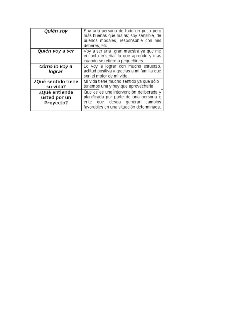 Quien Soy Actividad 1 | PDF