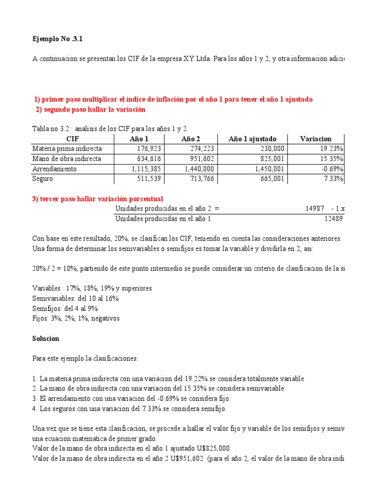 Análisis y Clasificación de CIF en Empresas | PDF | Presupuesto | Inflación