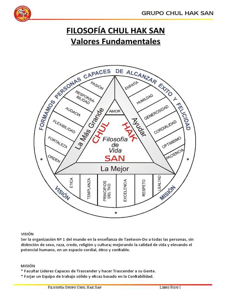 Filosofía Chul Hak San | PDF | Taekwondo | Amor