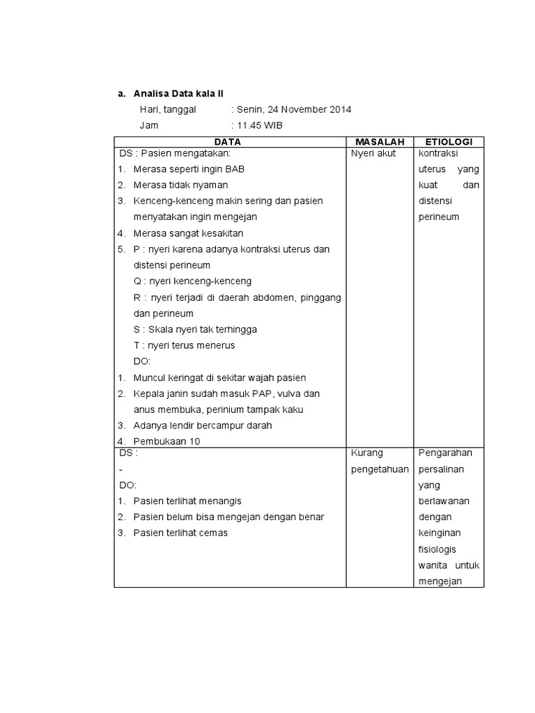 Analisis Data dan Diagnosa Keperawatan Kala II Persalinan Ny. F | PDF