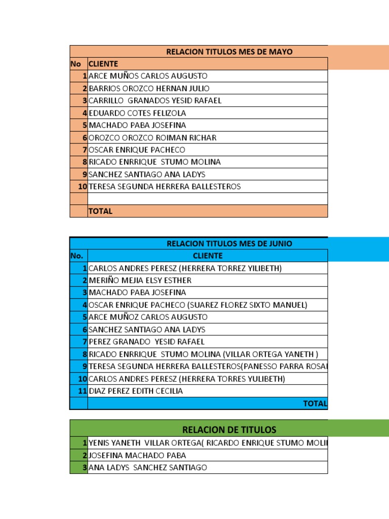Relacion de Titulos de Mayo 2019 | PDF