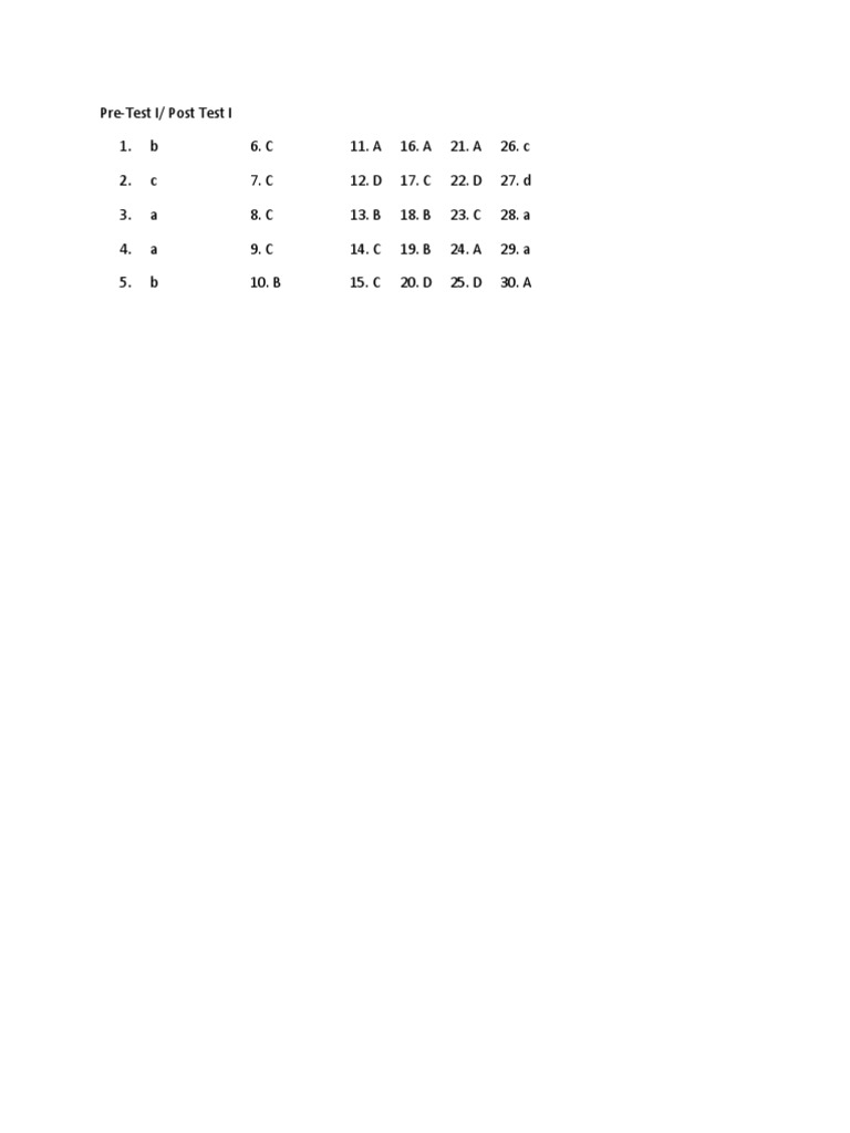 Answers Key TLE 10 | PDF