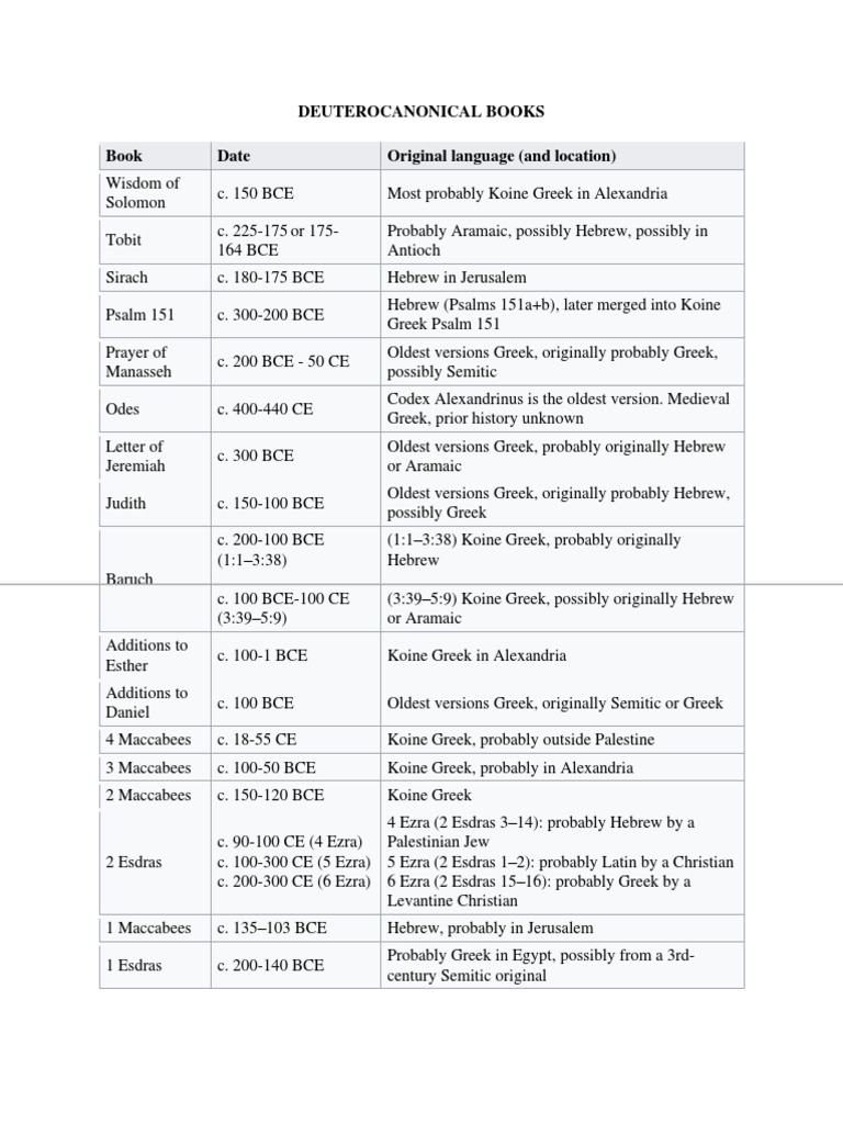 Deuterocanonical Books Book Date Original Language (And Location) | PDF ...