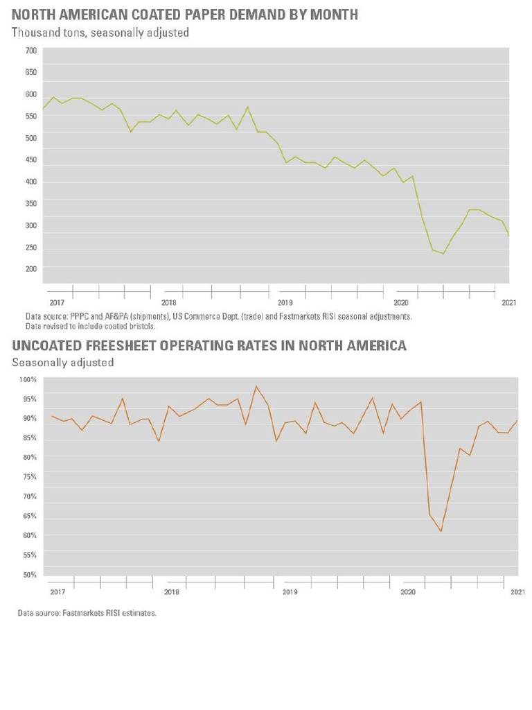 Peta in Business Math | PDF | Paper | Cargo
