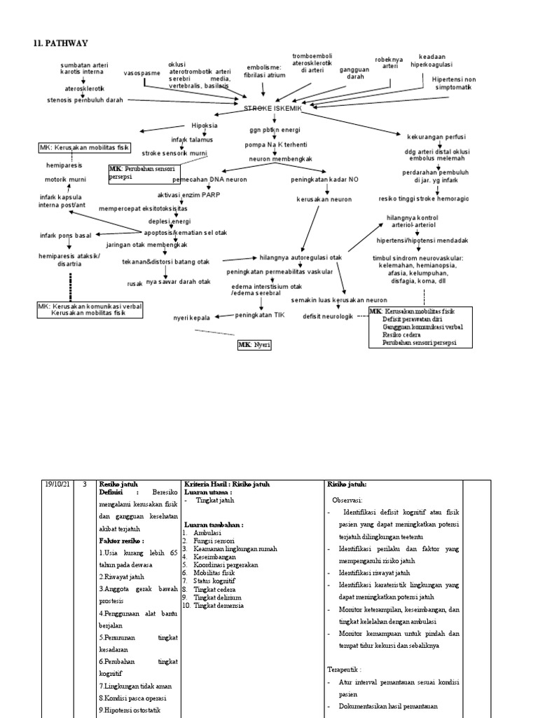 Revisi Pathway CVA | PDF