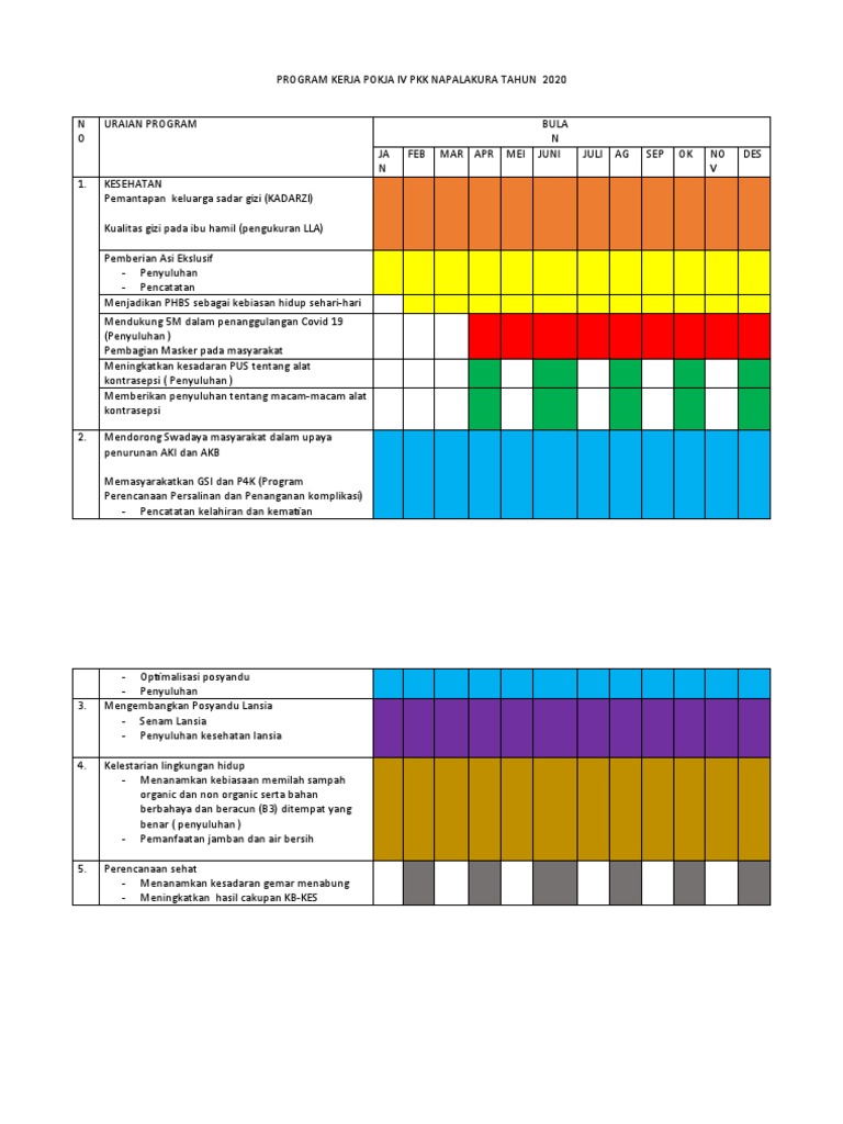 Program Kerja Pokja Iv PKK Napalakura Tahun 2020 | PDF