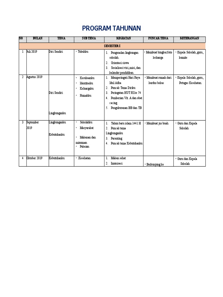 Silabus TK | PDF | Kesehatan Holistik