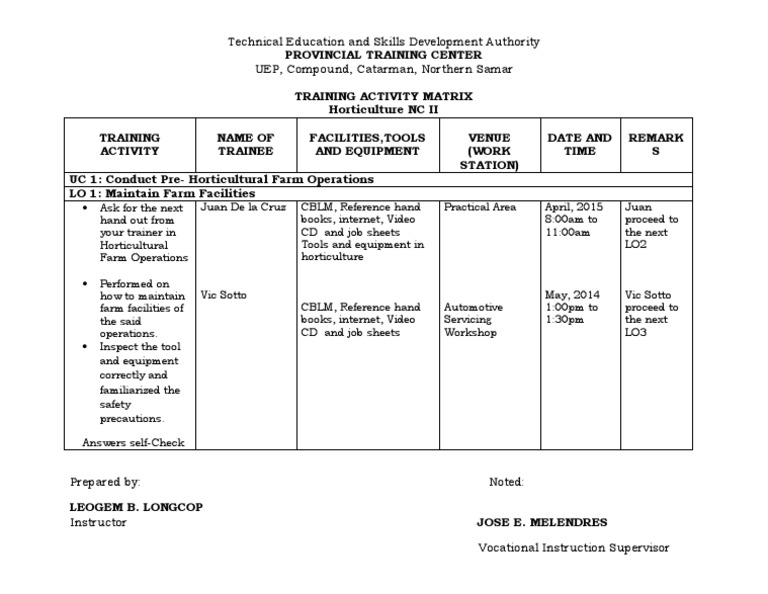 Training Activity Matrix Revised | PDF