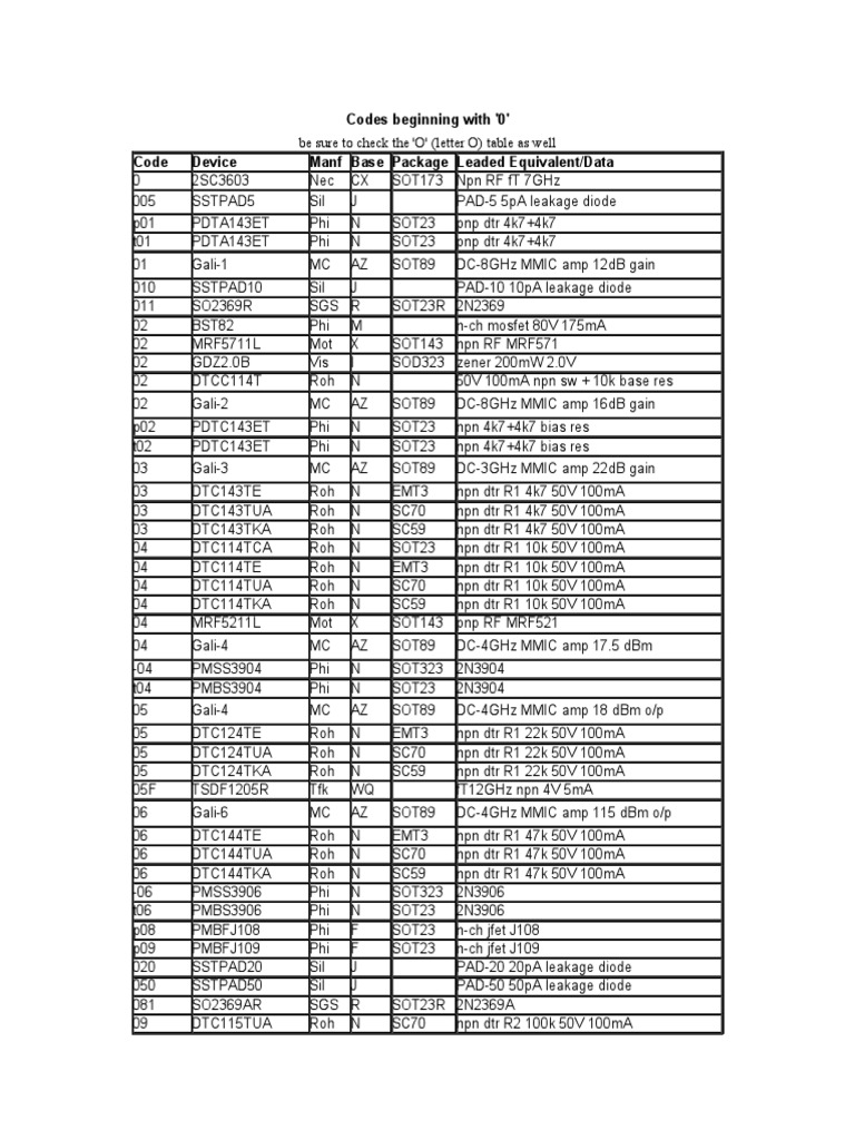 Codes Beginning With '0' Code Device Manf Base Package Leaded ...