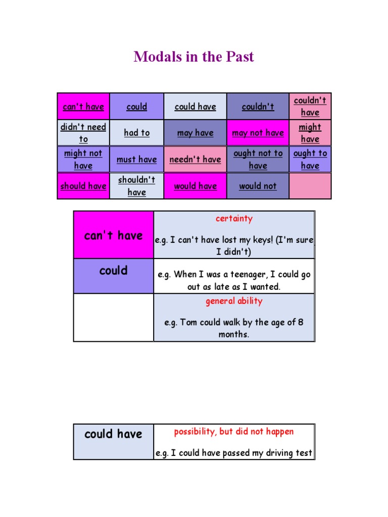 Modals in The Past | PDF