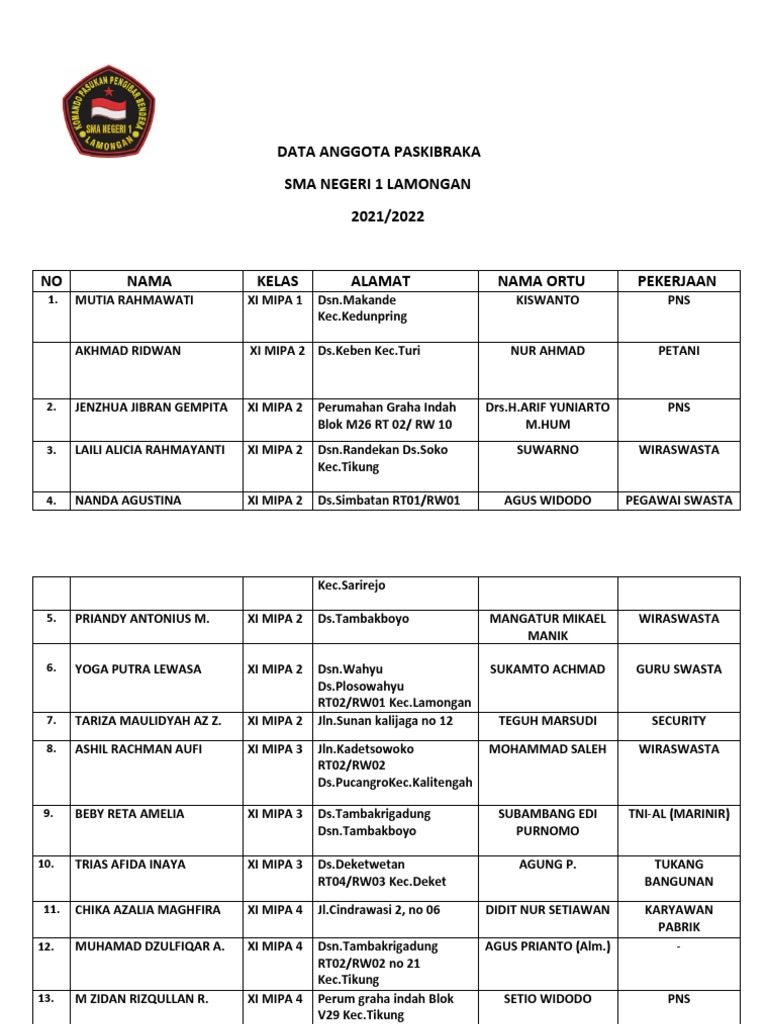 Data Anggota Paskibraka Xi | PDF