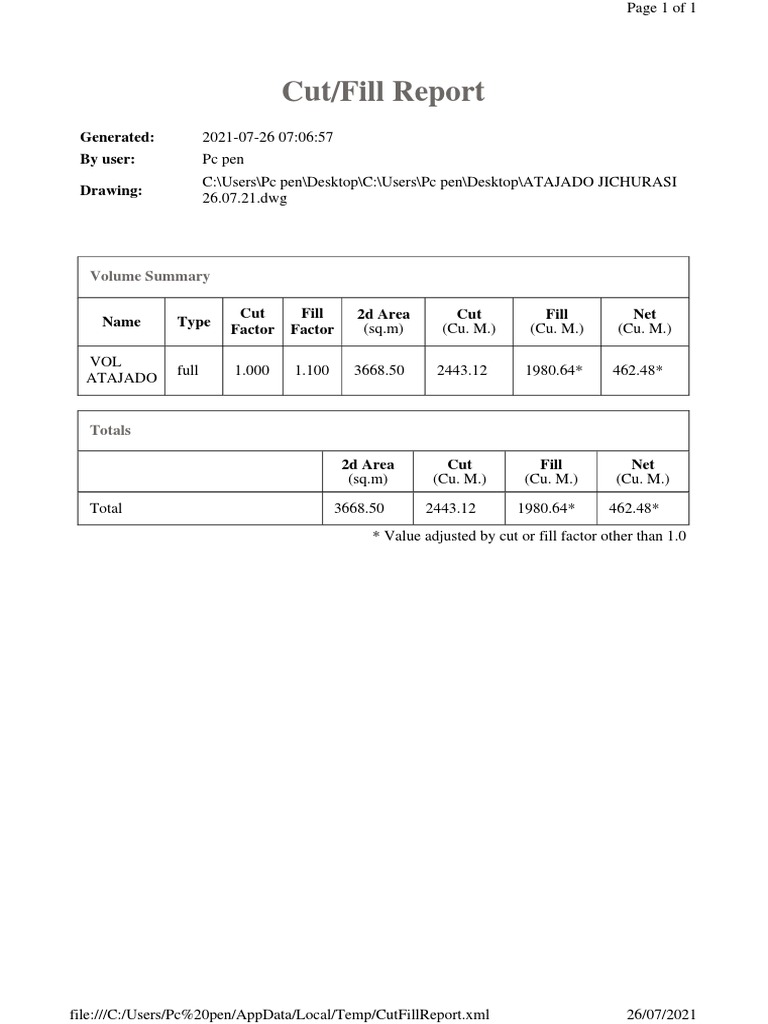 Cut/Fill Report: Generated: by User: Drawing | PDF