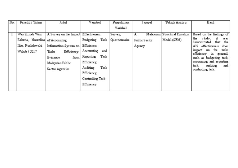 Mapping Jurnal Internasional | PDF