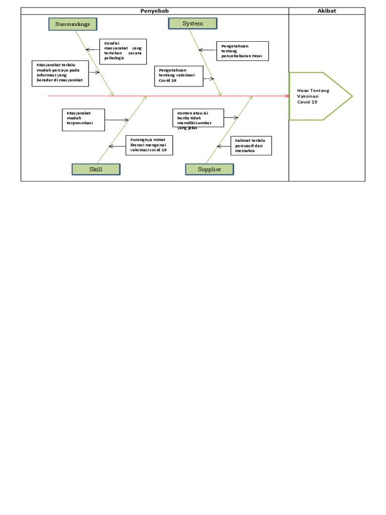 Analisa Fishbone | PDF