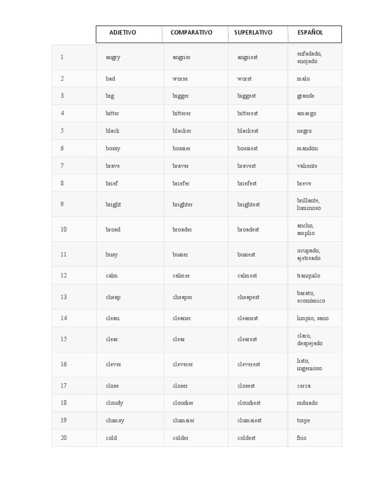 Lista De Adjetivos En Ingles Pdf