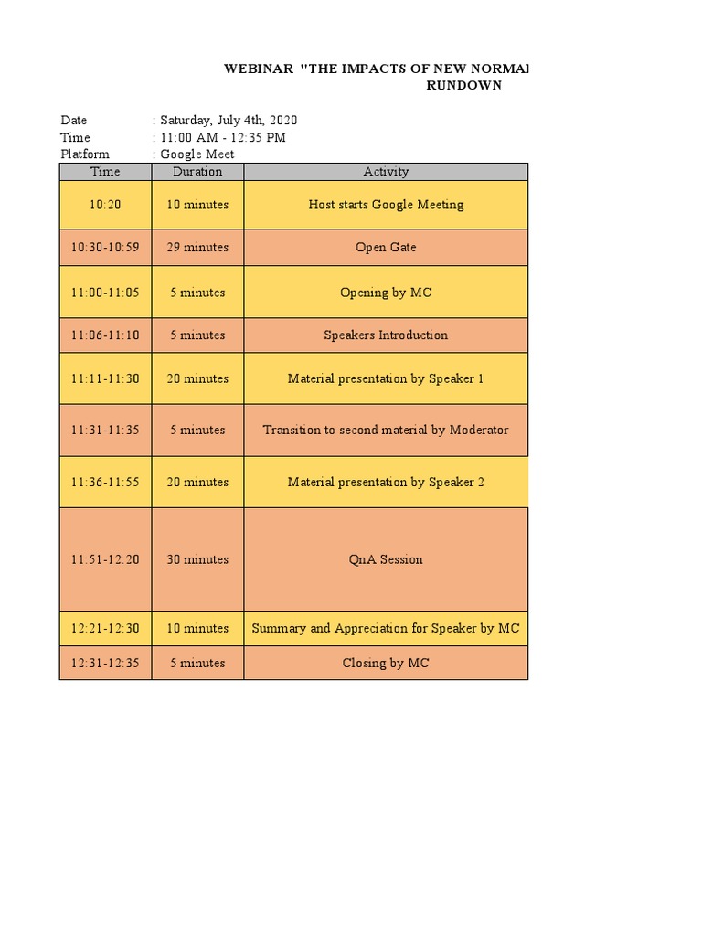 Rundown Webinar 4 Juli 2020 | PDF | Web Conferencing