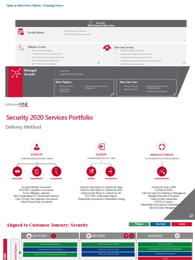 Security Roadmap (Updated) | PDF | Cloud Computing | Microsoft Azure