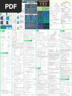 Calculus Mind Maps | PDF