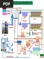 STP Flow Chart Diagram | PDF