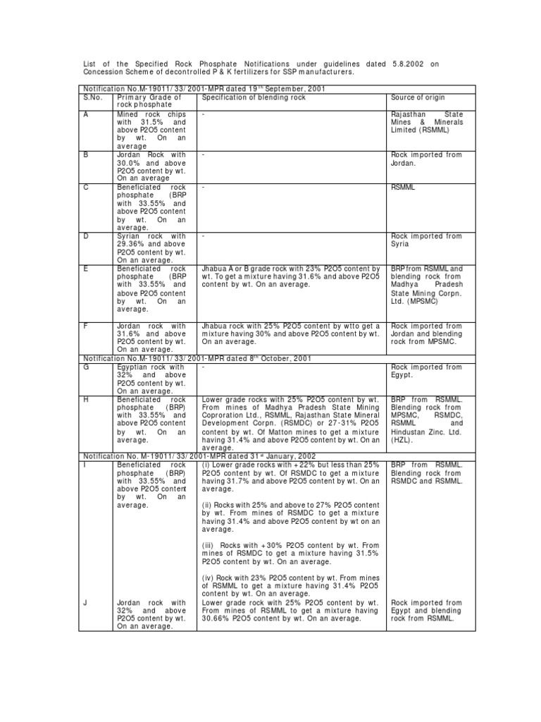 Specified Grades of RP | PDF | Mining | Minerals