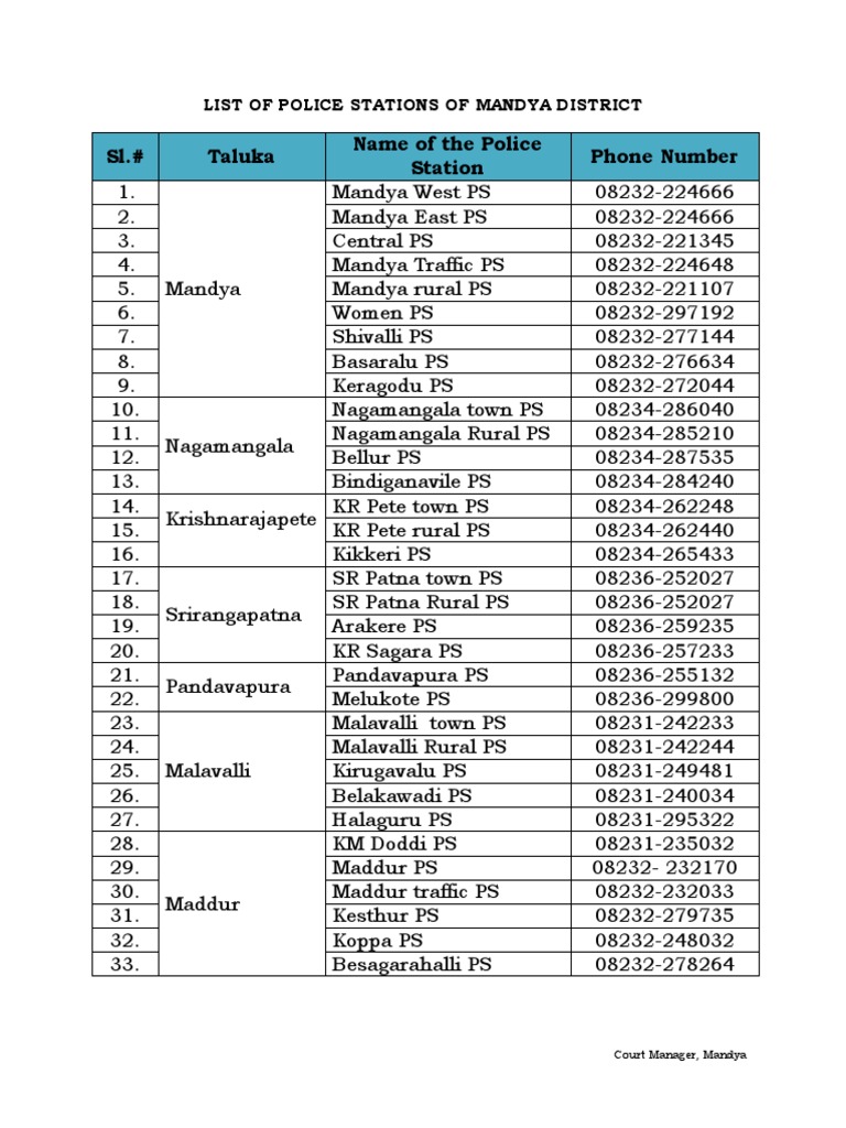 List of Police Stations, Mandya - 0 | PDF