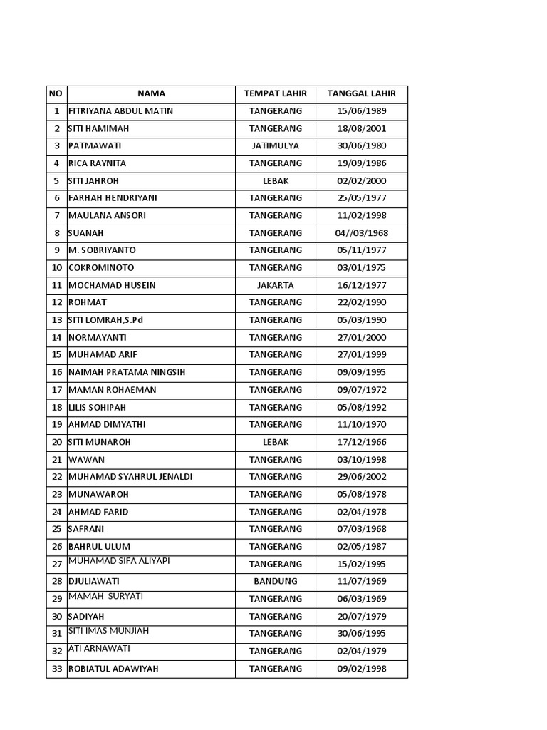 Rekapitulasi TKG 2021 | PDF