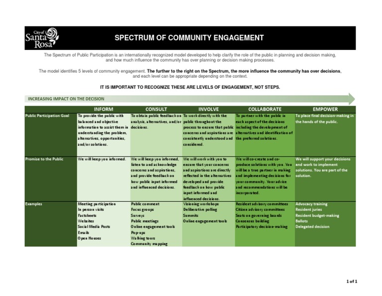 CE Spectrum Overview 20-0609 | PDF | Decision Making | Community