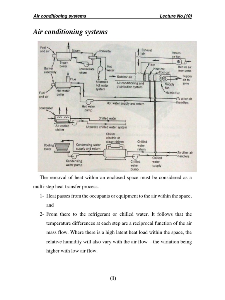 Air Conditioning Systems | PDF | Thermostat | Civil Engineering