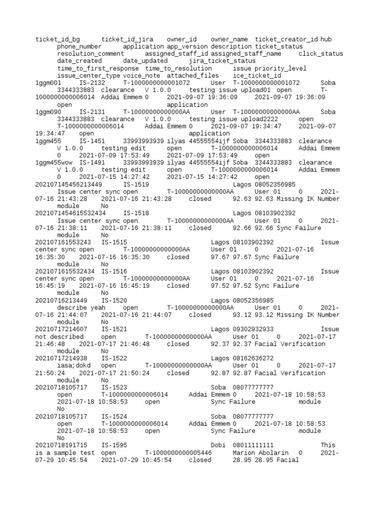 Ticket Management Data Analysis | PDF | Software Development | Computer ...