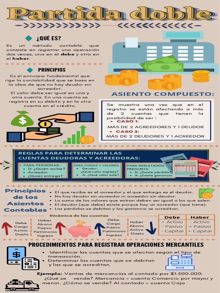 Infografía Grupo 2 - Contabilidad | PDF | Contabilidad | Economias