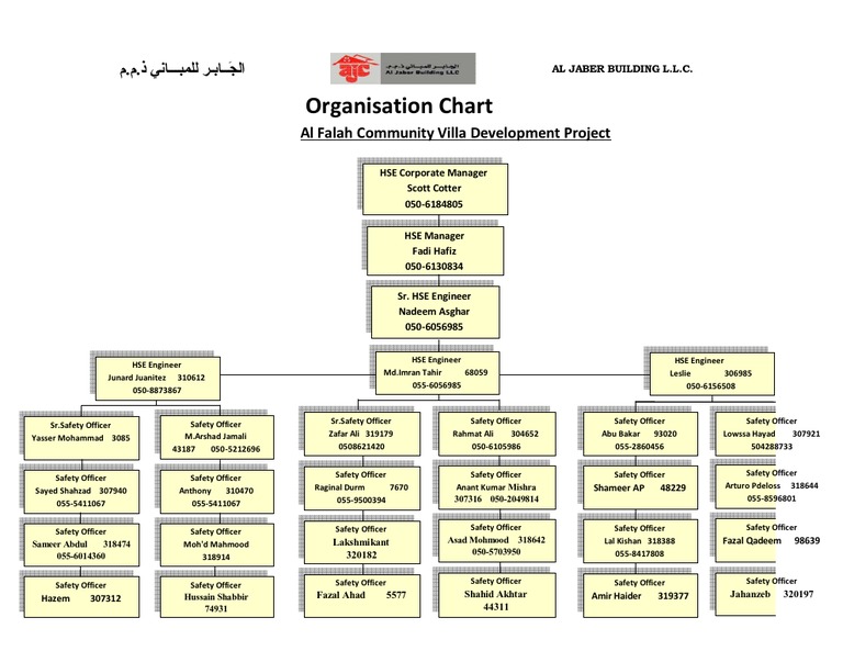 Revised Org. Chart | PDF