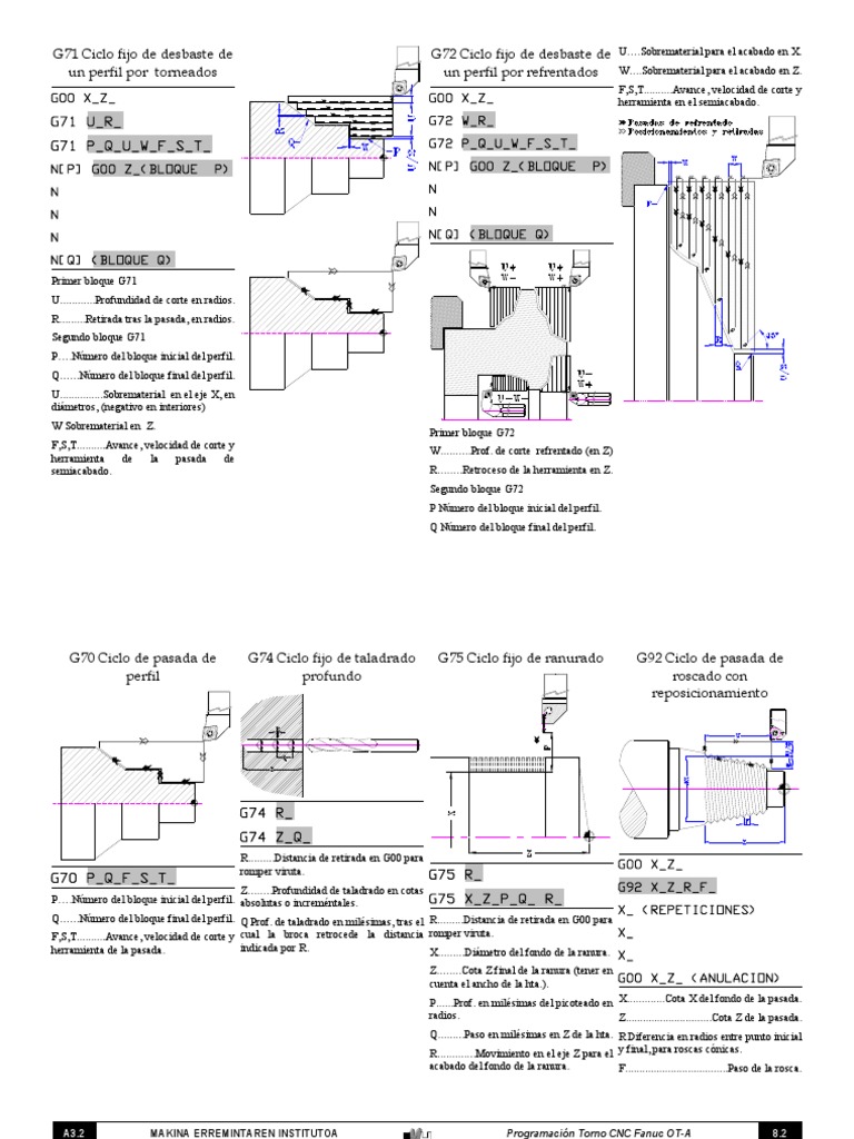 Resumen de Ciclos de FANUC | PDF | Perforar | Máquinas rotativas