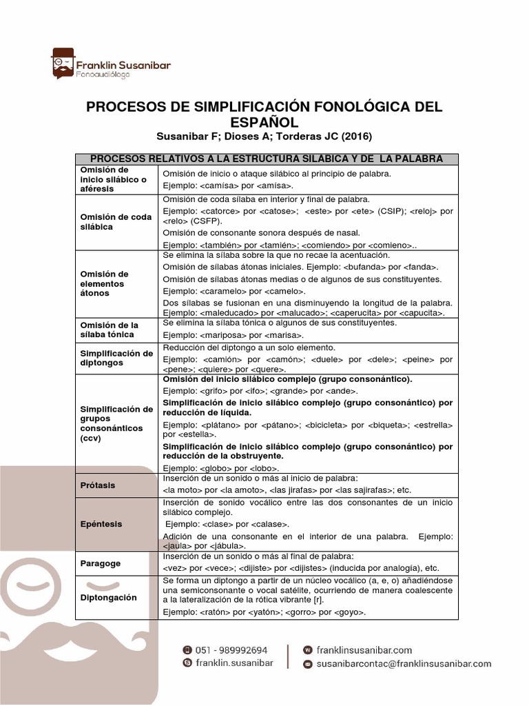 Procesos de Simplificación Fonológica Del Español | PDF | Sílaba ...