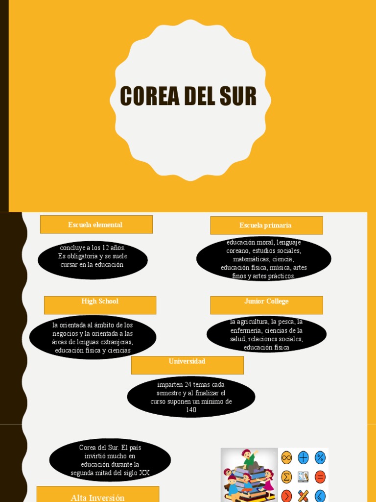 Corea Del Sur Pdf Educación Primaria Corea Del Sur