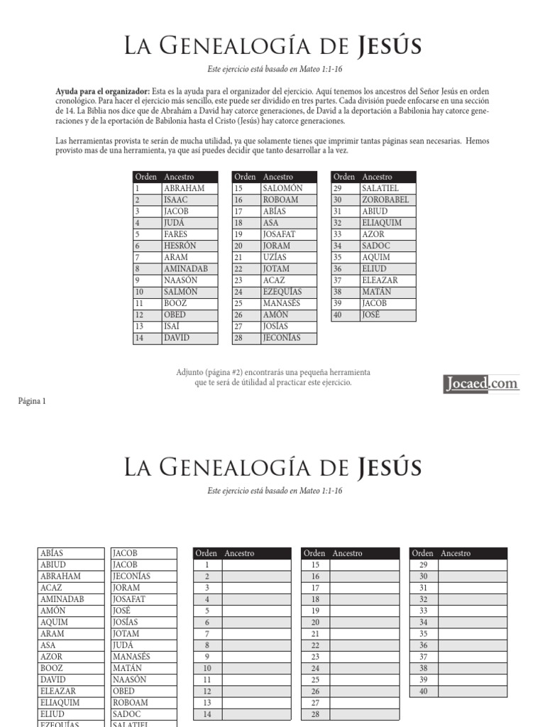 Genealogía de Jesús: De Abraham a Cristo | PDF | Cristianismo | Gente ...