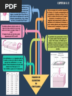 Simbolos para Planos Mecanicos | PDF