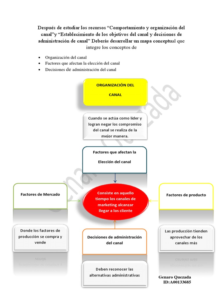 Quezada Genaro-Organización Del Canal | PDF