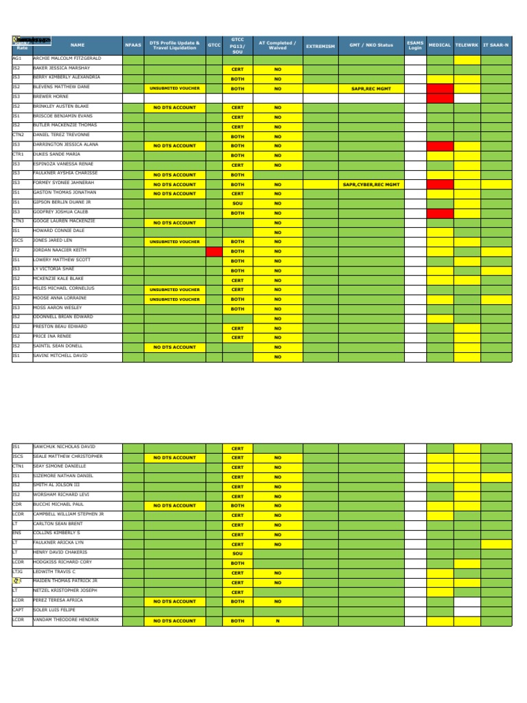 Personnel Roster with Travel, Training, and Medical Readiness Statuses ...