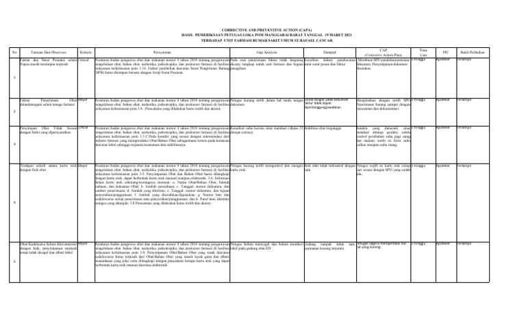 Capa Bpom Rs - Cancar 2021 | PDF