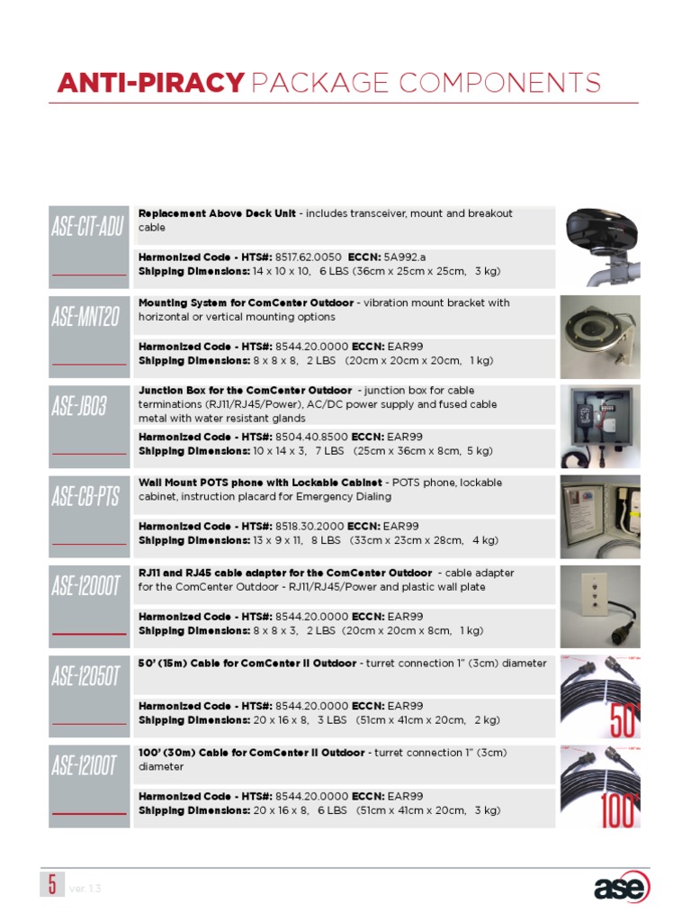 Product Page - ASE Anti-Piracy-Solutions-ver-1.3 | PDF