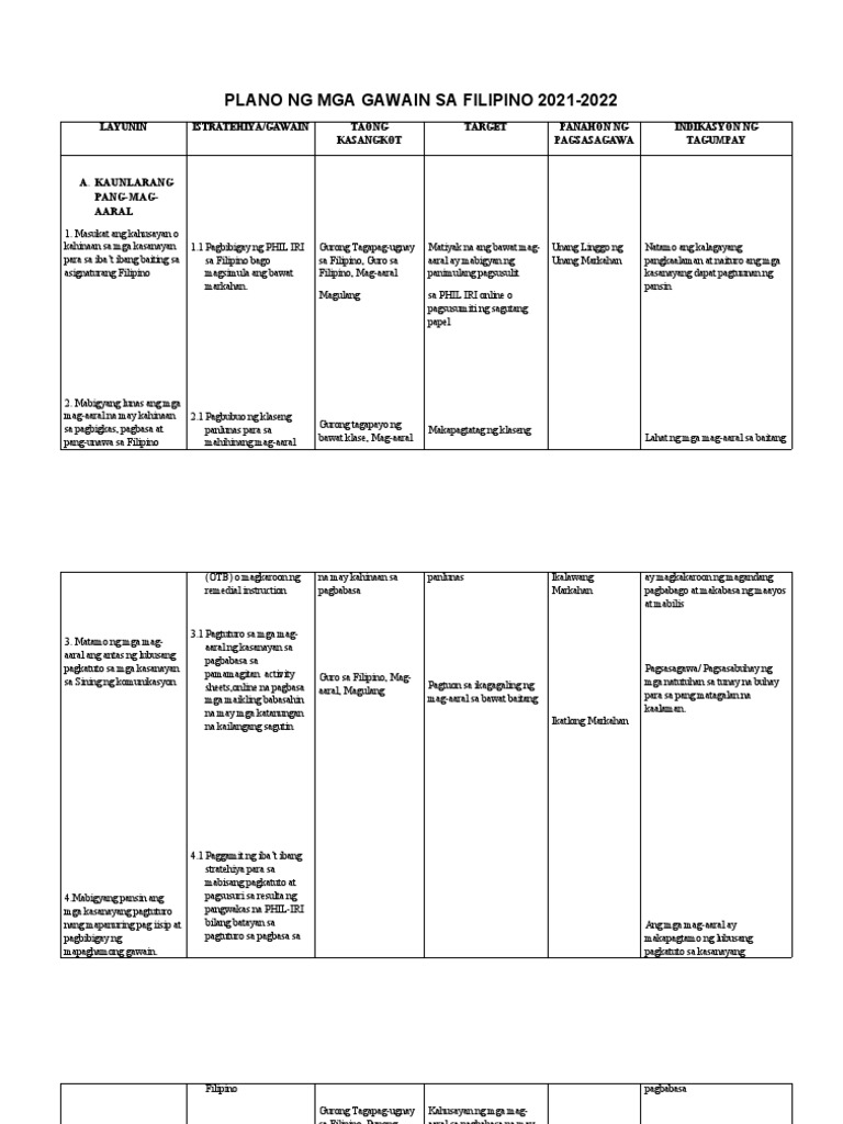 School Action Plan in Filipino | PDF