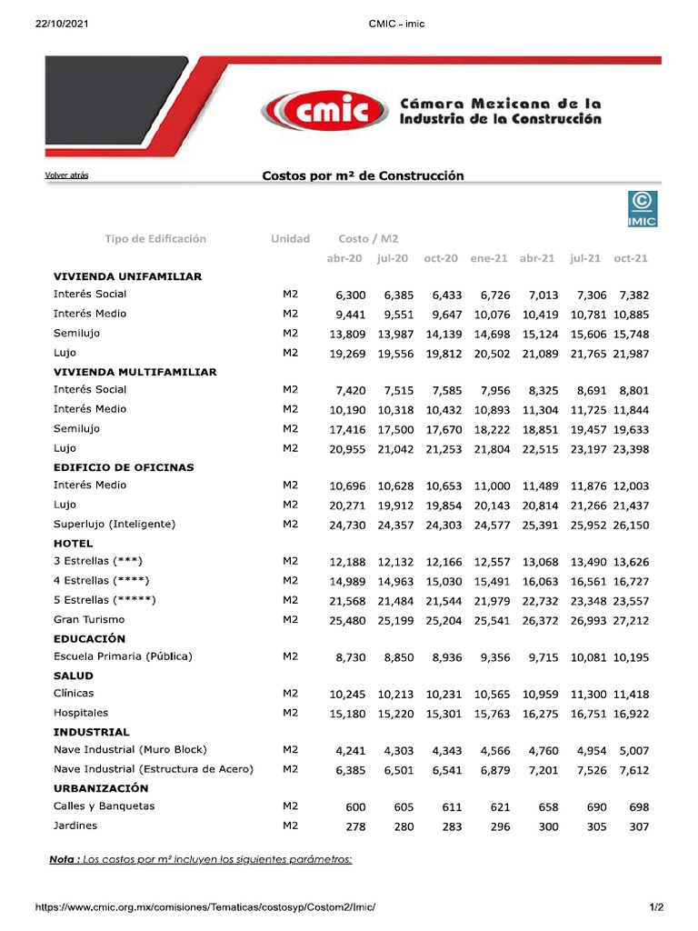 Cmic Parametricos Octubre 2021 | PDF