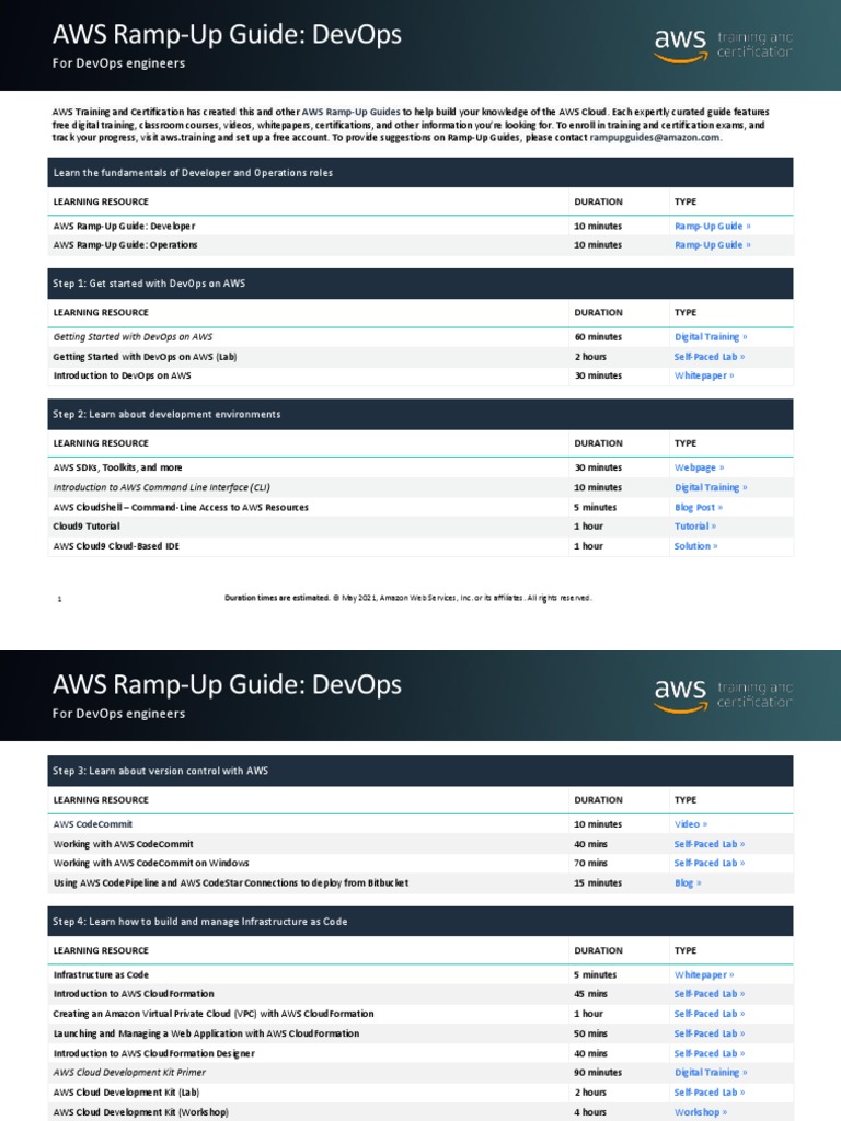Ramp-Up Guide DevOps | Download Free PDF | Amazon Web Services | Cloud ...