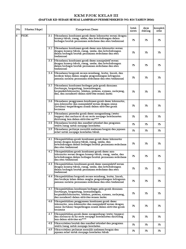 KKM k13 Pjok Kelas 3 | PDF