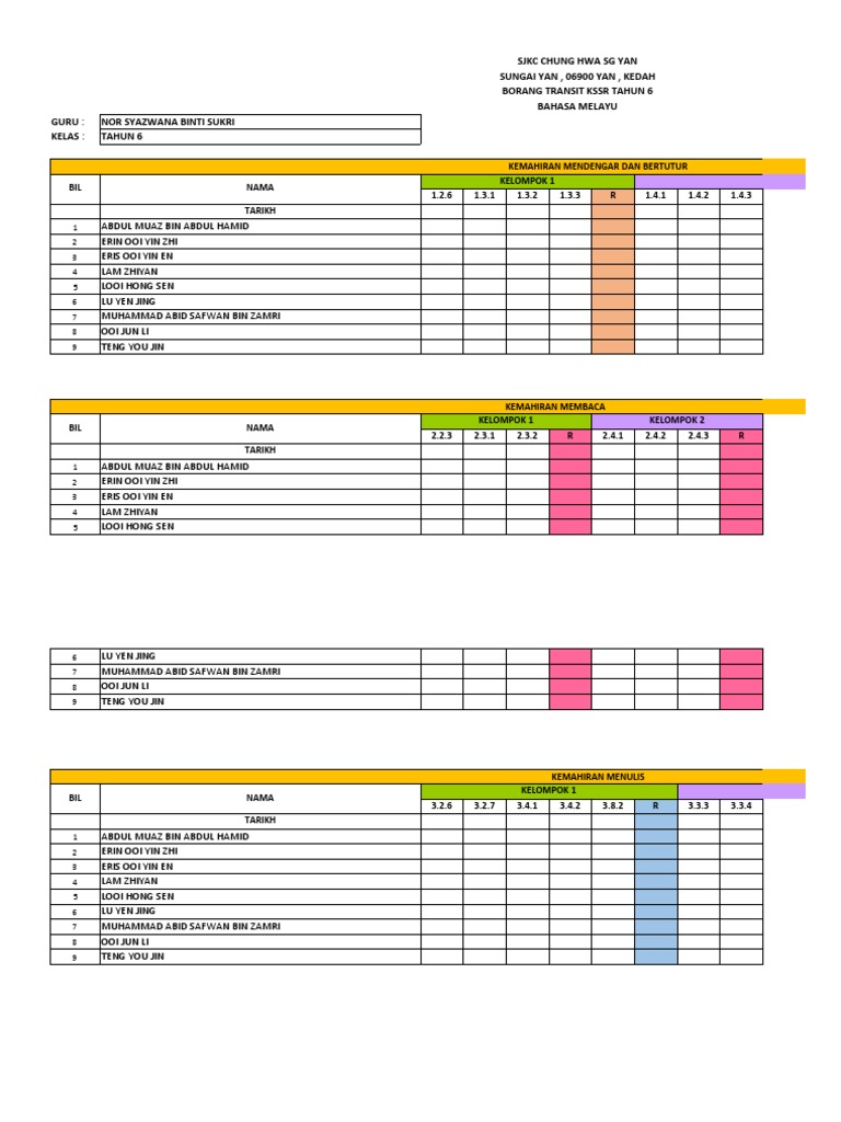 Contoh Borang Transit | PDF