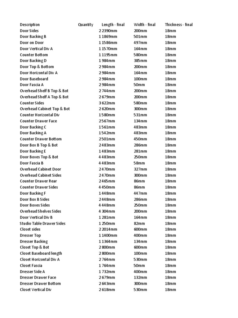 MATERIAL CUT LIST | PDF | Chest Of Drawers | Door