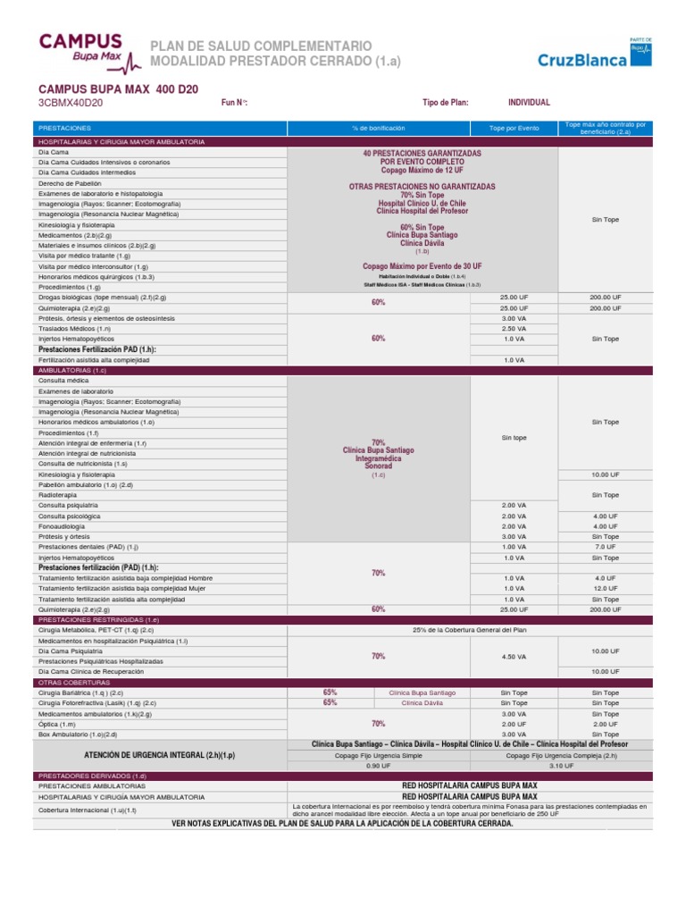 Campus Bupa Max 400 D20 | PDF | Ciencias de la Salud | Medicina CLINICA