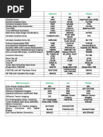 GE MRI Acronym Chart QRG | PDF | Imaging | Magnetic Resonance Imaging