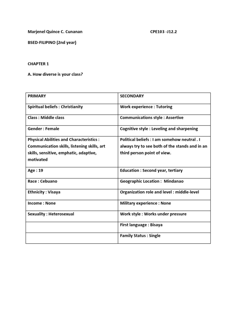 Cunanan Cpe103 | PDF | Disability | Gender