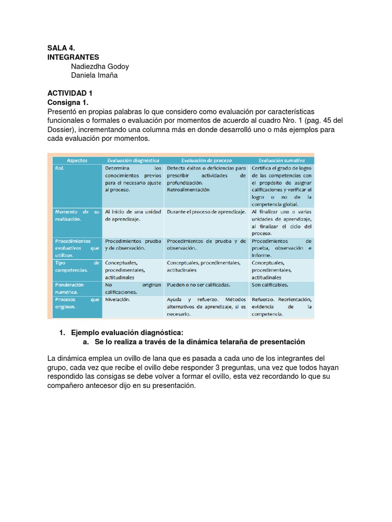 M3. Act 1 y 2 | PDF | Evaluación | Aprendizaje